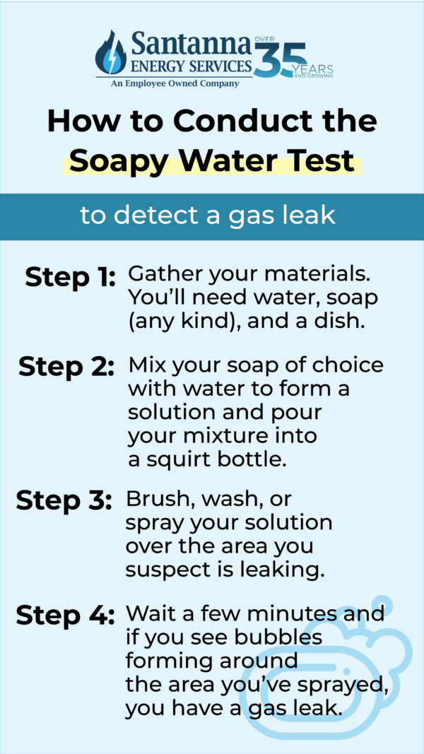 Do Carbon Monoxide Detectors Detect Natural Gas?