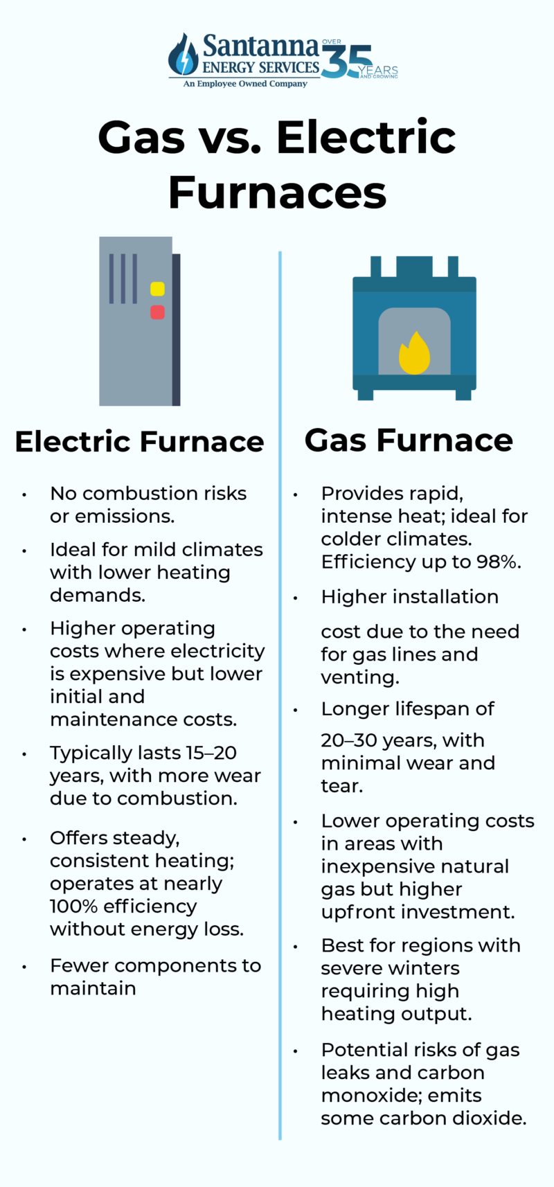 Electric vs. Gas Furnaces: What To Know
