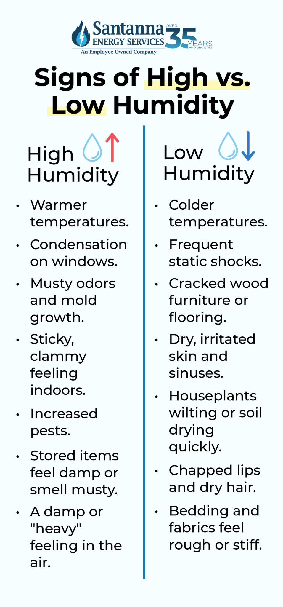 Best Humidity for Home + How to Decrease the Humidity