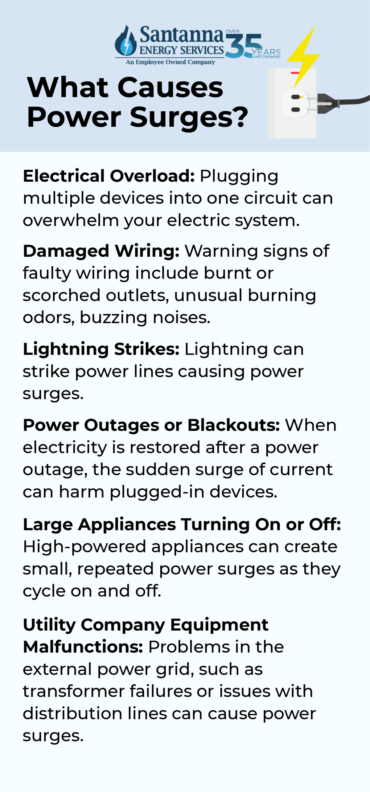 What is a Power Surge?