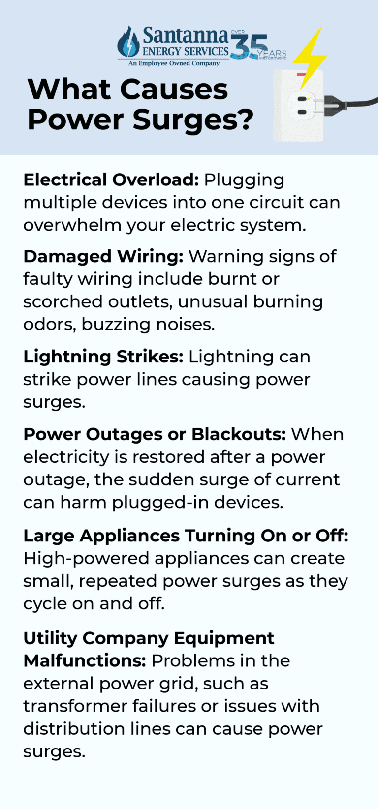 What is a Power Surge?