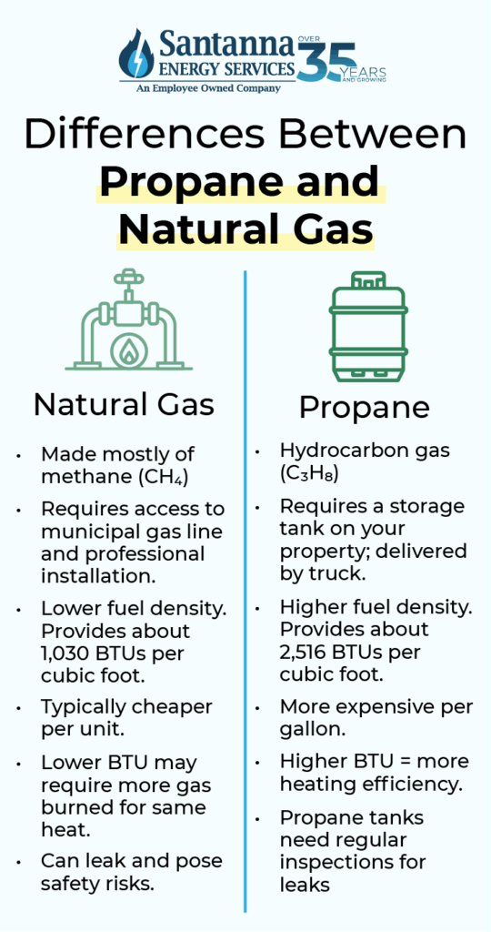 Natural Gas vs. Propane: Differences and More